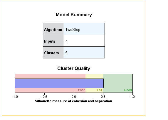 Two Step Cluster Analysis In Spss Explained Performing Report 4964