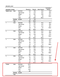 Multiple Imputation in SPSS - Missing Data Analysis - Explained
