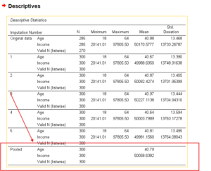 Multiple Imputation in SPSS - Missing Data Analysis - Explained