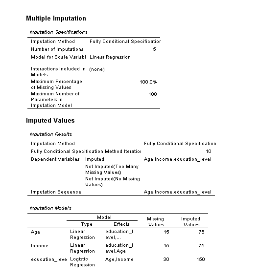Linear Regression Multiple Imputation In Spss Explained 6006