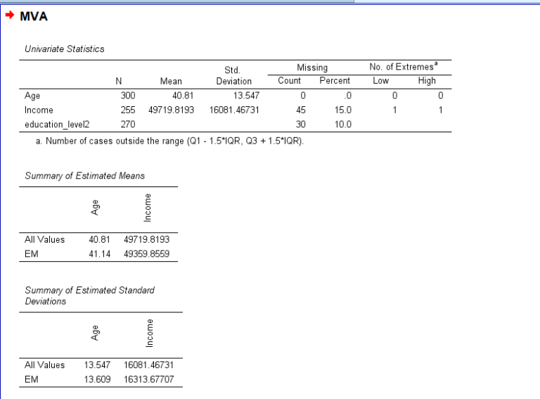 Missing at Random (MAR) in SPSS - Explained, Performing, Report
