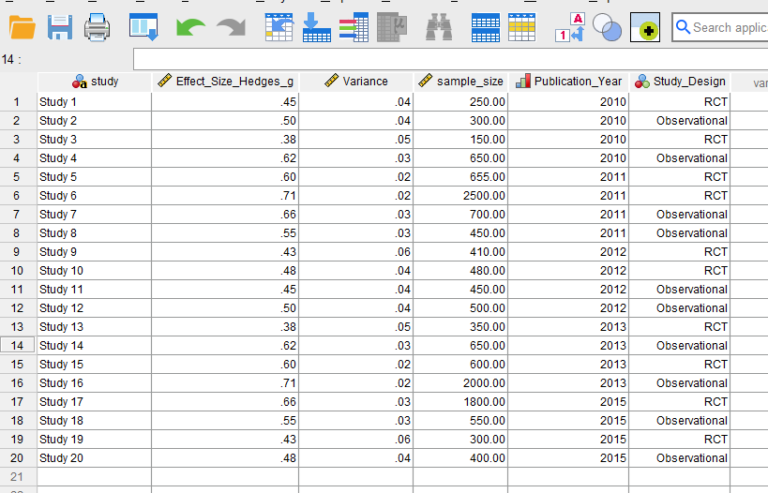 Meta Regression Analysis In Spss Explained With Example